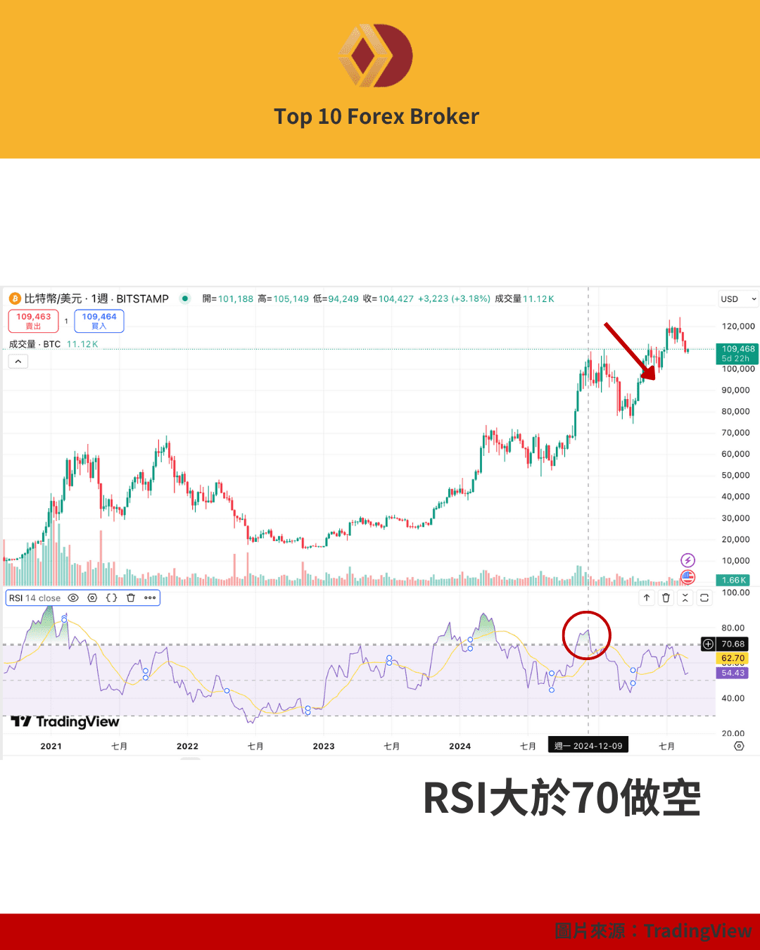 從基礎到精通：RSI 相對強弱指標的實戰指南